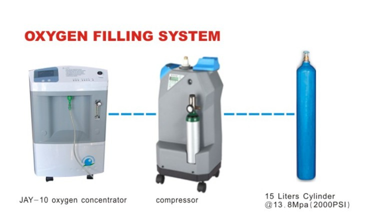 Medical Equipment Small Portable Oxygen Cylinder/Oxygen Filling Plant ...