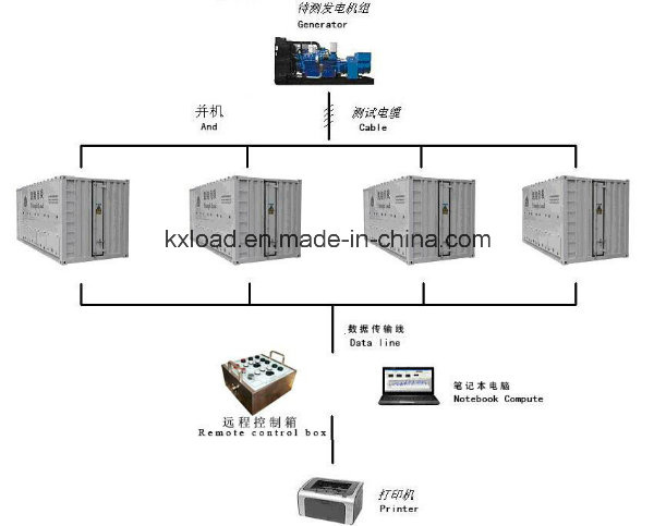 High Voltage Power Capacitor Bank, Generator Set Intelligent Testing ...