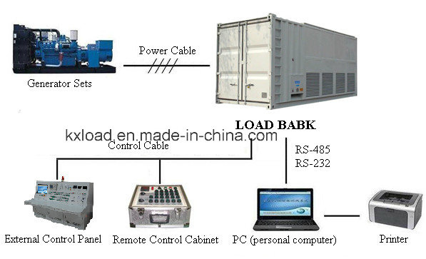 AC 690V 2570kw Variable Resistive Load Bank - China Generator Products ...