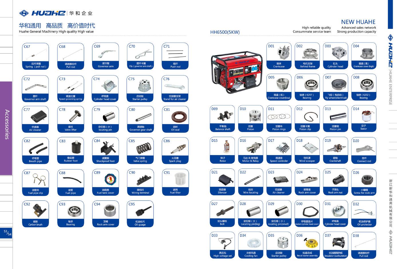 Gasoline Generator Spare Parts for Repair - China Generator Products ...