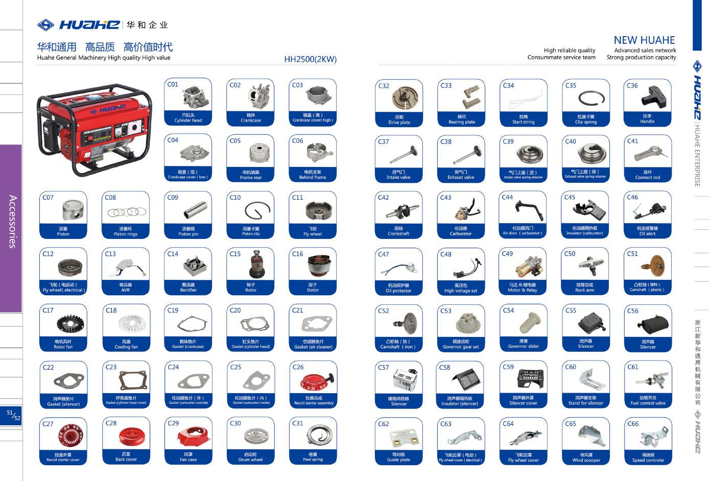 Gasoline Generator Spare Parts for Repair - China Generator Products ...
