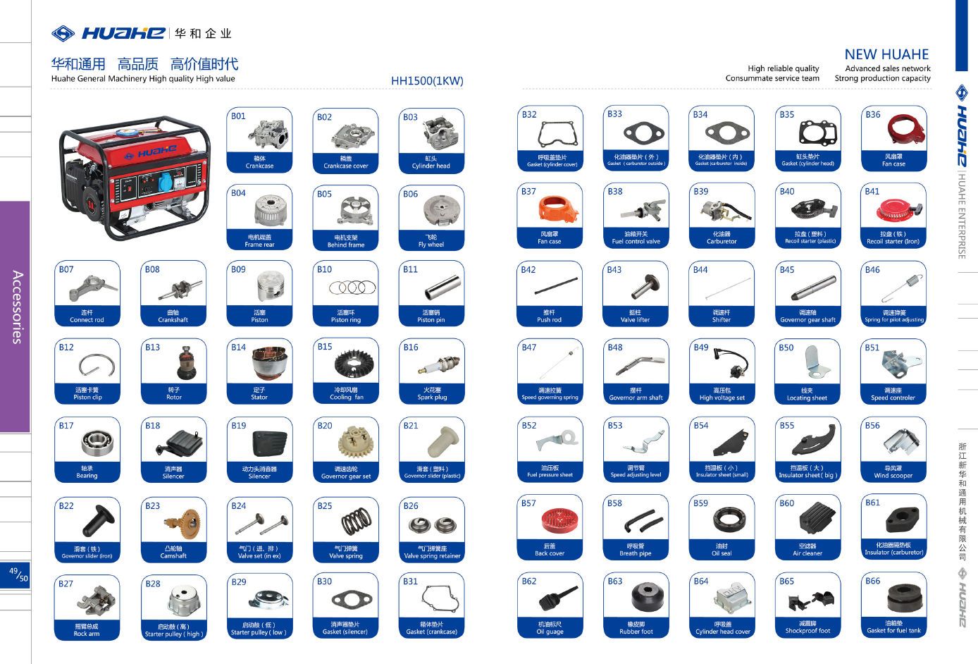Gasoline Generator Spare Parts for Repair - China Generator Products ...