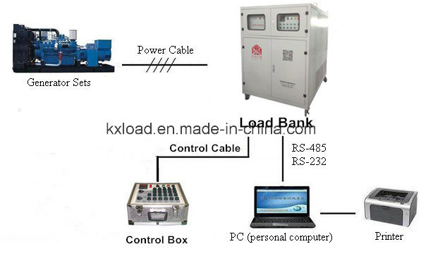 Intelligent 500kw Generator Resistive Load Banks - China Generator ...